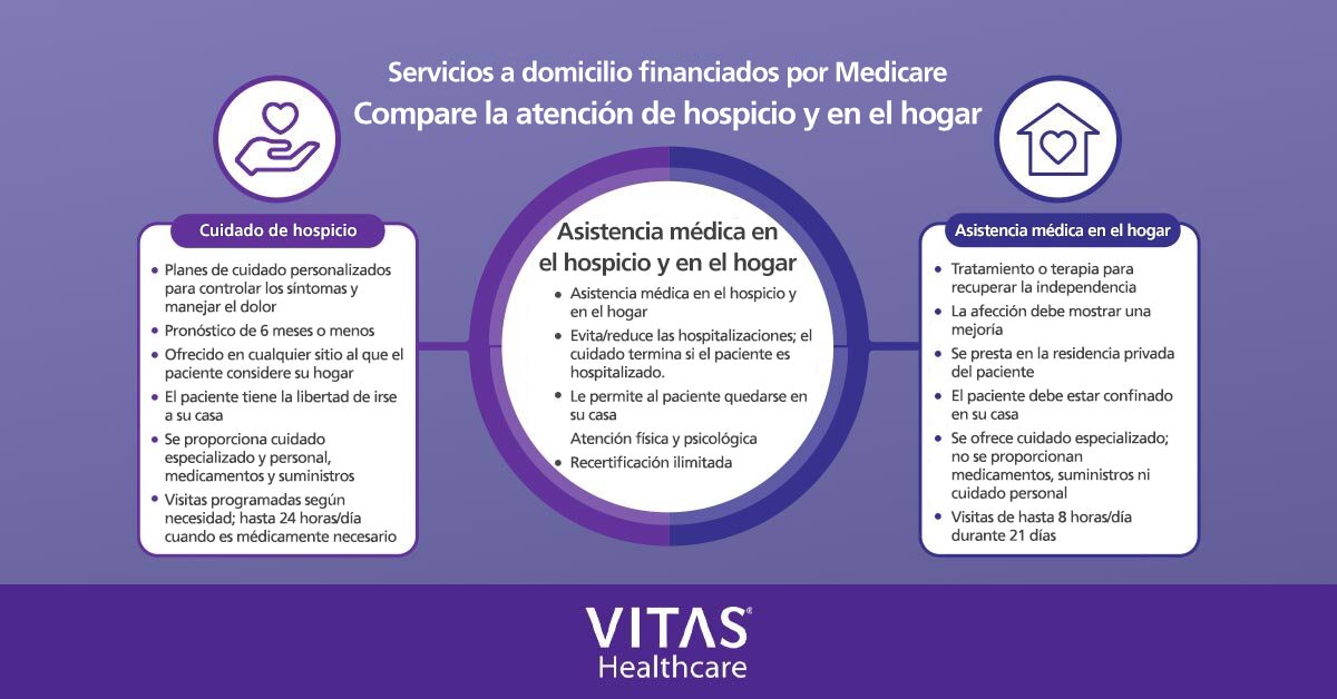 Asistencia médica en el hogar vs. cuidado de hospicio: ¿cuál es la ...